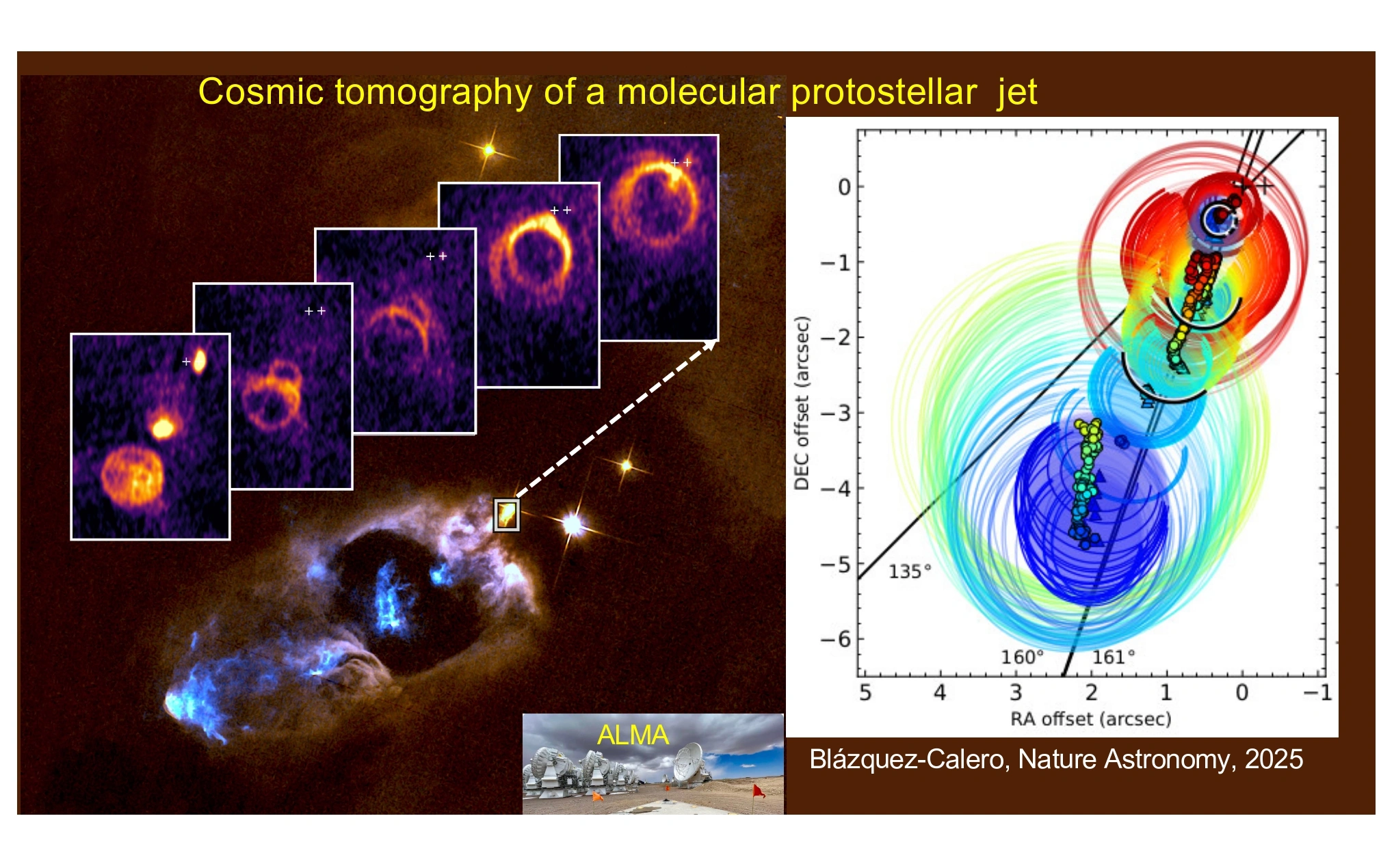 Noticias - Star Planet Formation and Evolution
